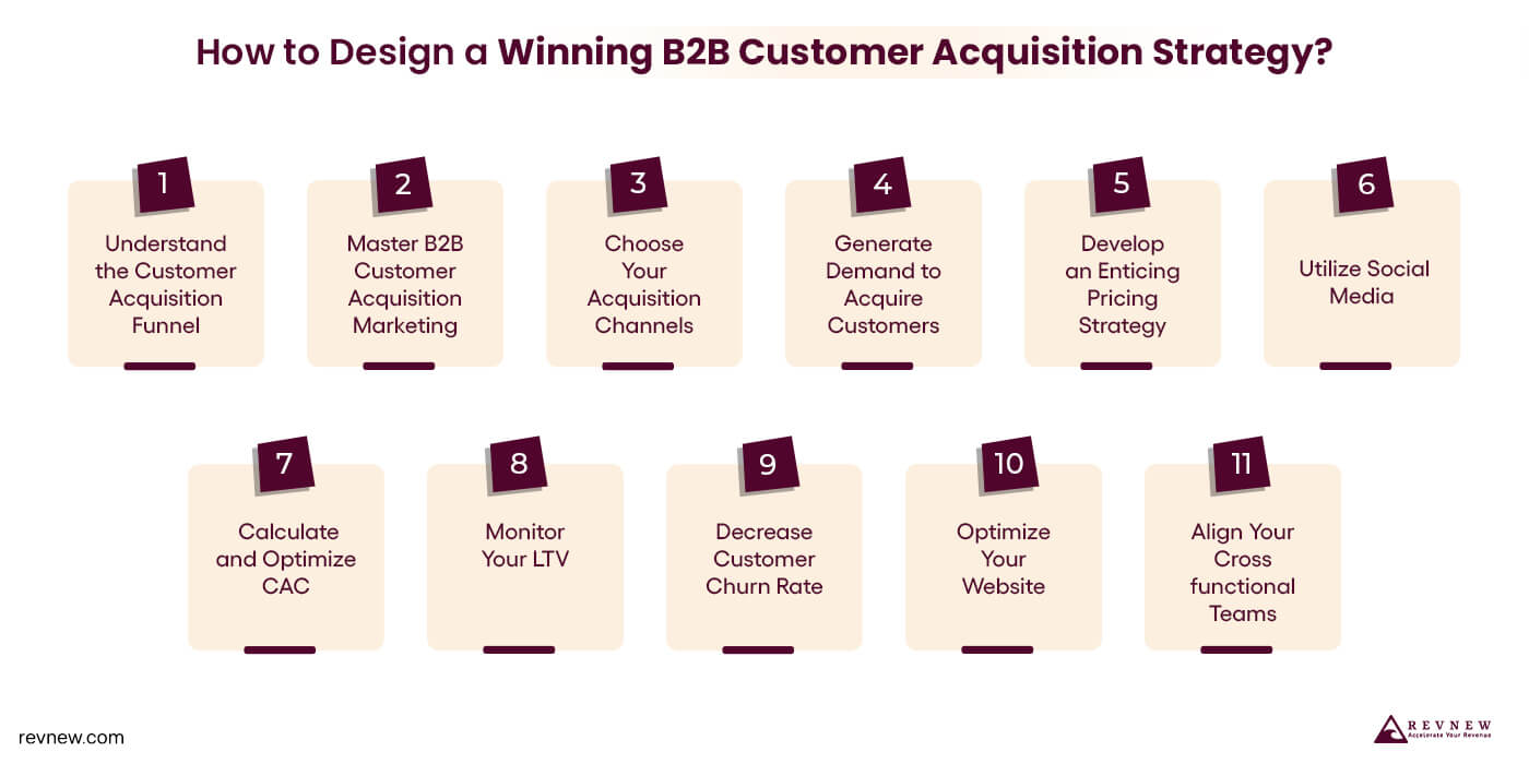 B2B Customer Acquisition Strategy to Boost Your Revenue